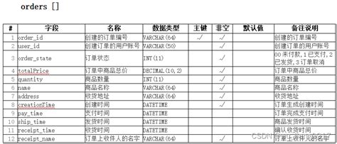 javaweb在线商城系统 java jsp servlet mysql jdbc css js jquery javaweb商城项目 csdn博客