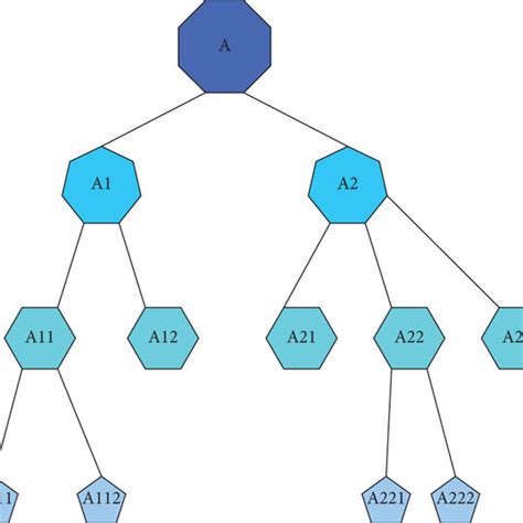 Graphical Representation Of A Decision Tree Download Scientific Diagram