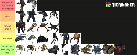 Ranked Half Life Enemies Based On Their Difficulty Rhalflife