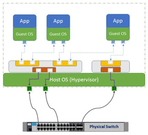 Matt Mancini On Linkedin 10gb Switch Options For Vmware Home Lab