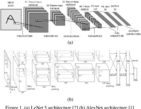 Figure 1 From Parallel Convolutional Neural Networks For Object