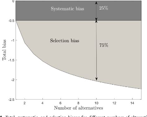 Figure 4 From Estimating The Contributions Of Systematic And Selection