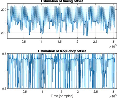 Figure 2 From A Robust Carrier Frequency And Timing Offset Estimation