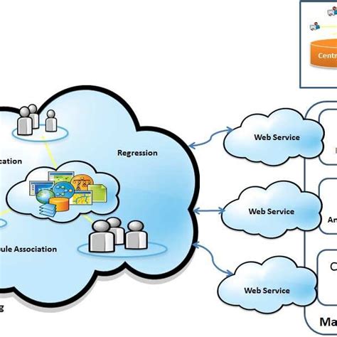 geospatial data mining proposed analysis download scientific diagram
