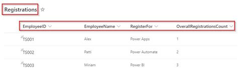 Power Automate Increment Number In Sharepoint List Enjoy Sharepoint
