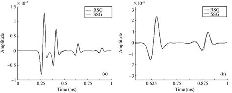 Waveform Comparisons Of The Pml Results In The Ssg And Rsg Fds In A