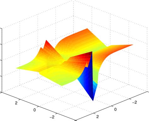 Influence Function Of The Univariate Adjusted Outlyingness At A