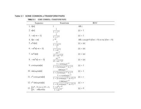 The Inverse Z Transform Pdf