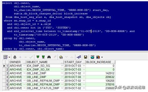 精心总结 oracle查询表空间的每日增长量和历史情况统计脚本 51cto