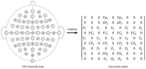 eeg data augmentation for emotion recognition with a task driven gan