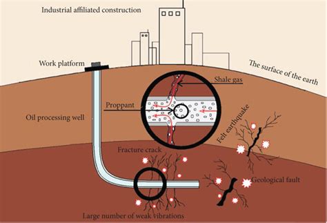 Schematic Diagram Of The Relationship Between Hydraulic Fracturing Download Scientific Diagram