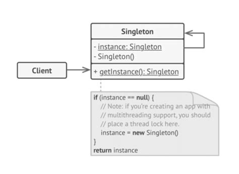 Exam 1 Flashcards Quizlet