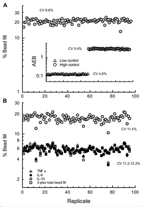 Representative Bead Loading Into Simoa Array A Bead Fill And