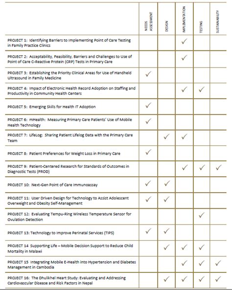 Pci Projects UW Department Of Family Medicine