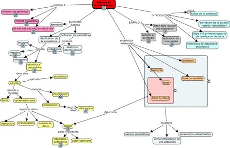 Samples Of Vue Visual Understanding Environment Virtcasual