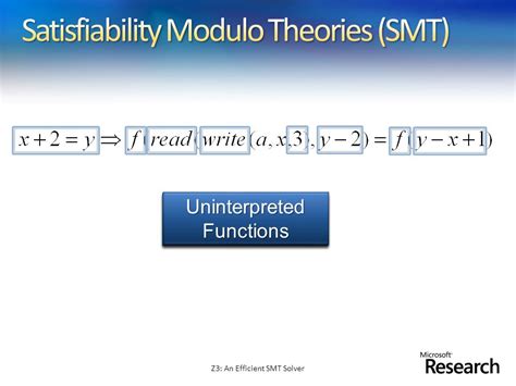 leonardo de moura and nikolaj bjørner microsoft research ppt download