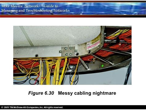Networking Chapter 6