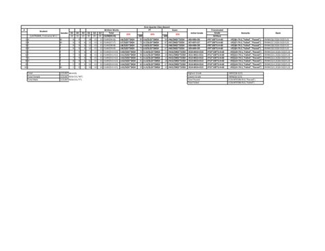 Simple Class Record Formulas Pdf