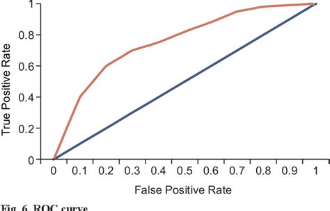 Figure 6 From Integrated Global And Local Feature Extraction And