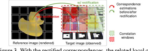figure 1 from rnnpose recurrent 6 dof object pose refinement with