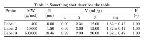 tables trouble with formatting a tabularx environment tex latex