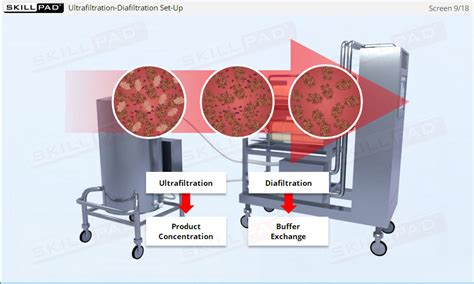 Ultrafiltration And Diafiltration Ufdf Training Module