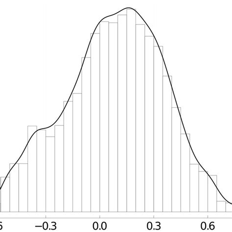 prior distribution for the correlation coefficient of the centering