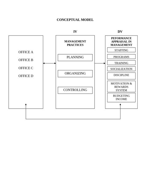 conceptual model pdf
