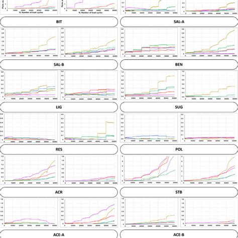 Experimental Values Of Resilient Modulus M R For All Rltt Samples