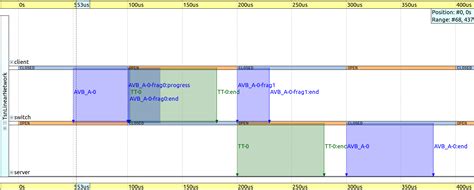 Combination Of Time Aware Shaper With Frame Preemption · Issue 884
