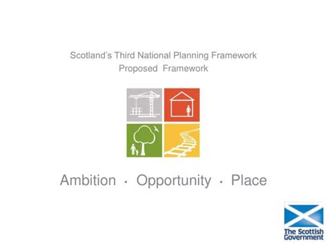 Ppt Scotlands Third National Planning Framework Proposed Framework Powerpoint Presentation