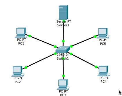 Simulasi Membuat Server DHCP Di Cisco Paket Tracer