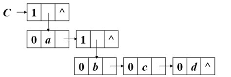 【数据结构】广义表基本概念、操作、存储结构 Acwing 【数据结构】广义表基本概念、操作、存储结构 Acwing