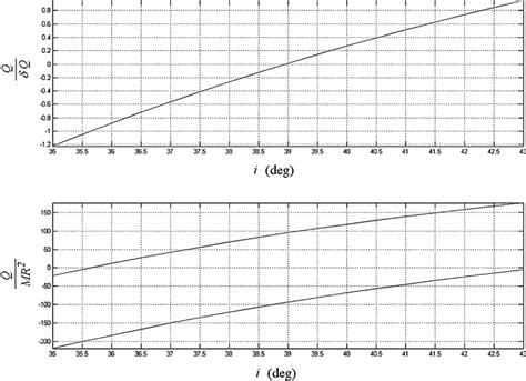 The adimensional quantities Q δQ upper panel and Q MR lower panel Download Scientific