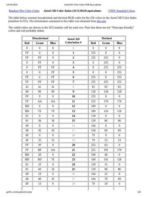 05 autocad color index rgb equivalents pdf