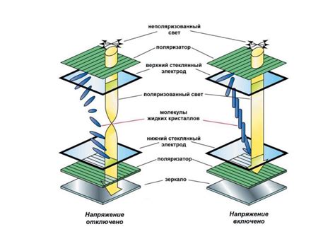 Жидкокристаллические дисплеи Lcd Liquid Crystal Display