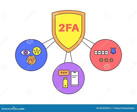 Two Factor Authentication Stock Vector Illustration Of Entry 252539557