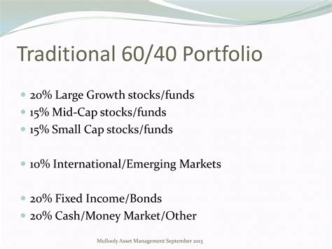Why The Traditional Asset Allocation Model Fails Ppt