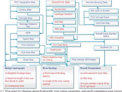 Figure 2 From Integrating Satellite Based Remote Sensing Observations