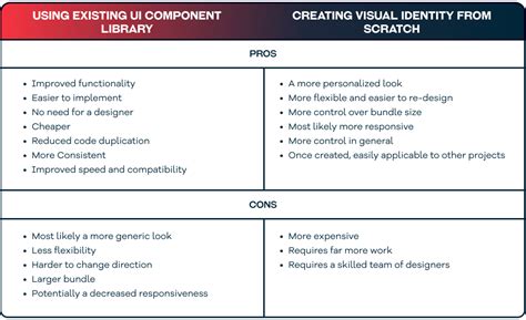 What Is A Ui Component Library And When To Use It Pagepro