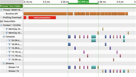 Nvprof Why Operations In Two Cuda Streams Are Not Overlapping