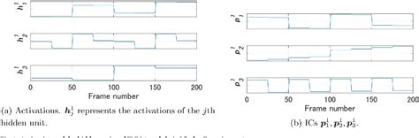 figure 1 from comparing feedforward neural networks using independent
