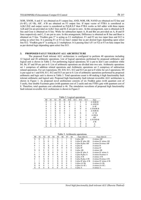 Novel High Functionality Fault Tolerant Alu Pdf