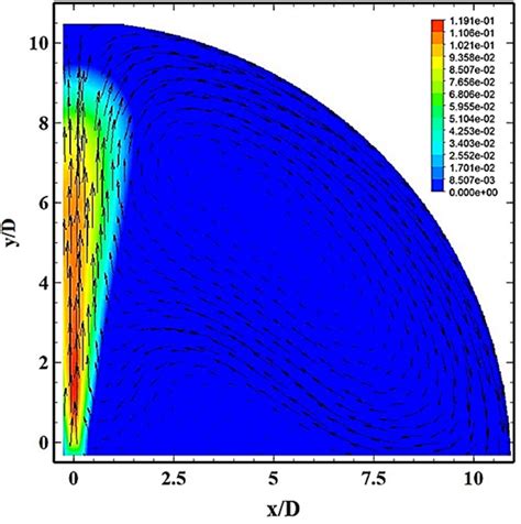 The Velocity Magnitude Contour Ms With Velocity Vector Fields