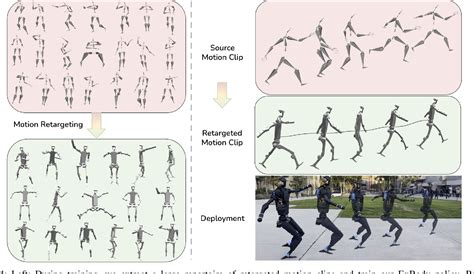 Figure From Expressive Whole Body Control For Humanoid Robots Semantic Scholar