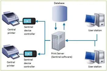 What Is A Print Server And How Does It Work