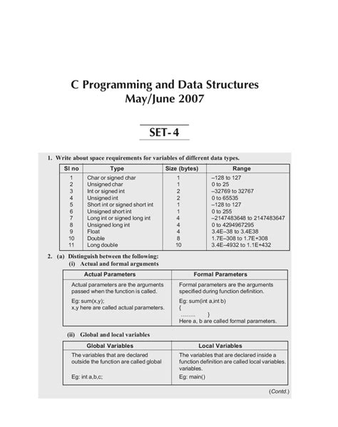Solved Question Paper By Srikanth Sabbrapu Issuu