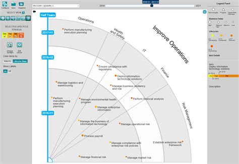 Business Capability Map