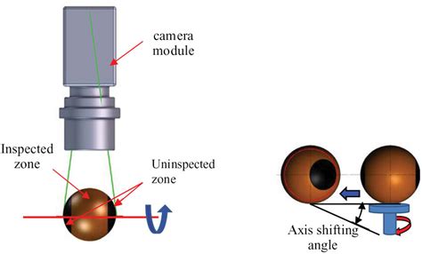 Illustration Of The Image Coverage And Shifting Angle Download