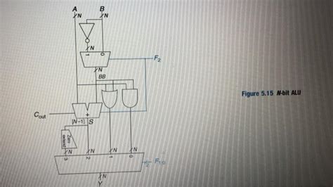 Exercise 59 Design The 32 Bit Alu Shown In Figure